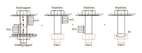 Statically Indeterminate System Download Scientific Diagram