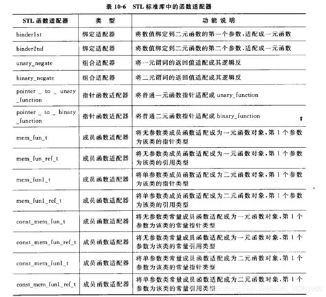 c ：lambda 函数对象 函数指针（函数名） lumbda c 指针 引用 csdn博客