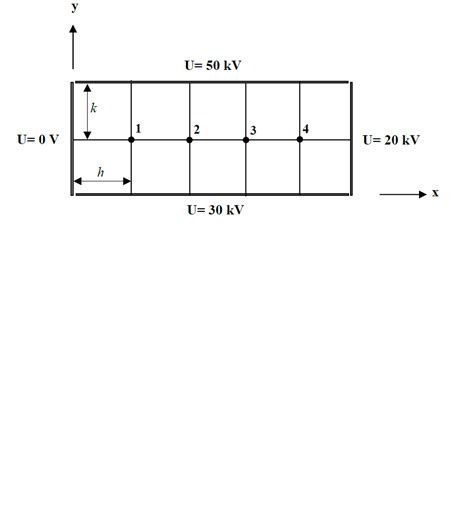 Solved Defined Area Problem In Xy Coordinates Is Given In Chegg