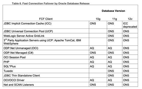 dynamic sql to kill session oracle rac lasopafinda