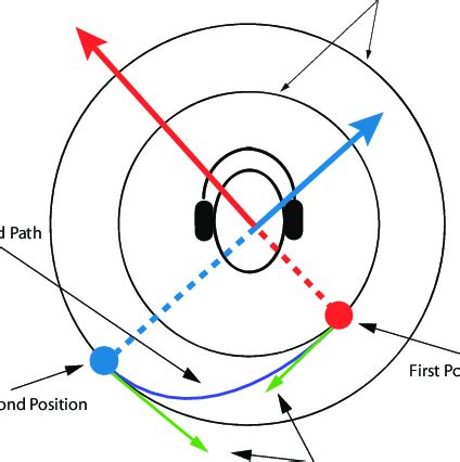 Basic Geometry Of Hermite Curve Defined Between Two Subsequent Sample Download Scientific