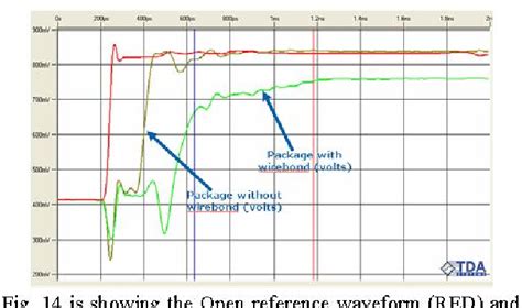 Figure 14 From Signal Integrity Analysis And Validation Of Ghz Io