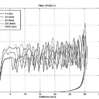 Illustration Of Box Compression Test Download Scientific Diagram
