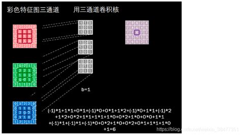 tensorflow2 x框架 卷积神经网络 卷积计算过程 tensorflow java 进行卷积运算示例 csdn博客