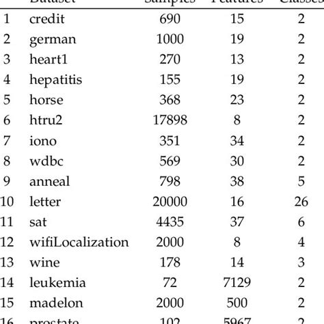 Efficiency Comparison Of Grrs With Baseline Nrs Algorithms Download
