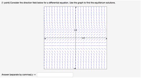 Solved 1 Point Consider The Direction Field Below For A