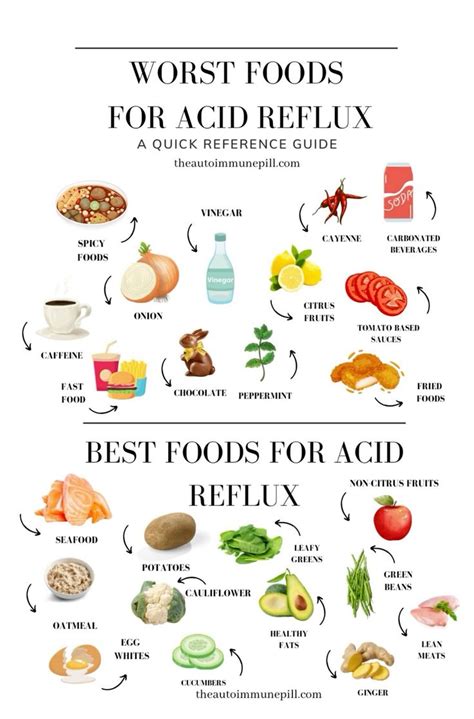 Top Foods To Eat And Avoid For Managing Acid Reflux In 2025 Acid Reflux Recipes Acid Reflux