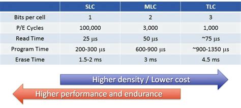 Babe Known Differences In SSD Types MemoryC Com Blog