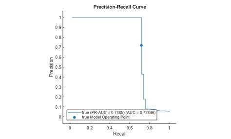 Anomaly Detection With Isolation Forest Matlab And Simulink