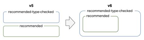 typescript eslint v6 アップデートガイド
