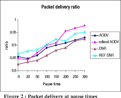 Figure 2 From Ubiquitous Computing And Communication Journal Backbone