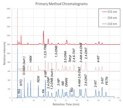 File ScircleFig1 Png Enviro Wiki