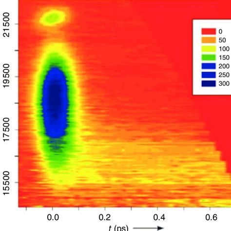 Pdf Time‐resolved Spectroscopy Instrumentation And Applications Pdf Time‐resolved Spectroscopy Instrumentation And Applications