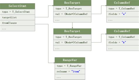 opengauss内核分析（三 ：sql解析 kwlist h csdn博客
