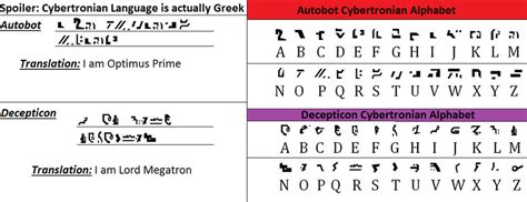 Example Of Cybertronian Language By Heyistarflamanic On Deviantart