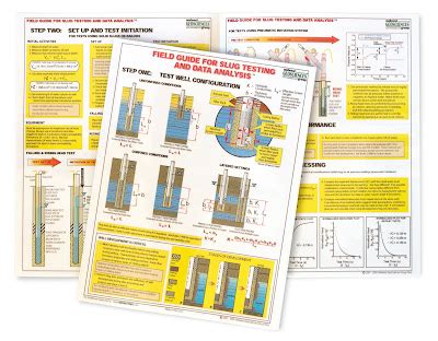 MidwestGeo Blog Field Guide For Slug Testing And Data Analysis