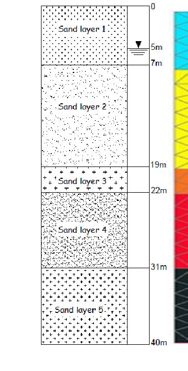Mesh And Boundary Conditions Download Scientific Diagram