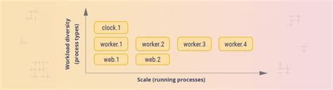 twelve factor app methodology explained