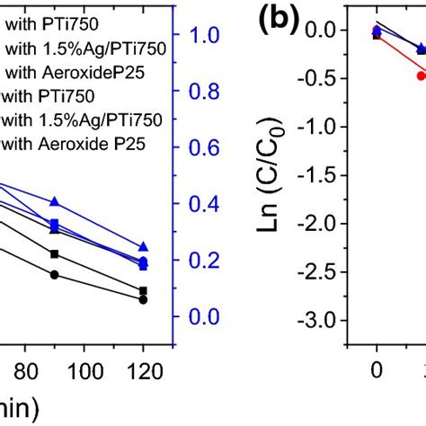 Crystal Structure Of Pyrophyllite Download Scientific Diagram