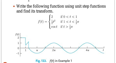 Figure 26 Advanced Engineering Mathematics Chapter 6
