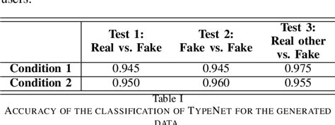 Conditional Generative Adversarial Network For Keystroke Presentation Attack Paper And Code