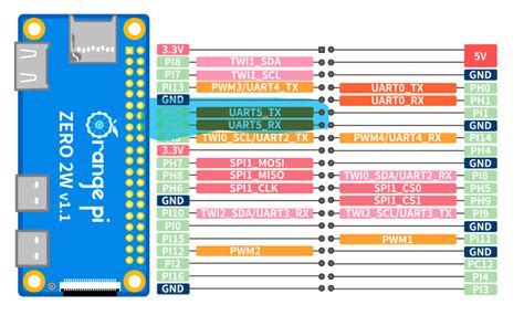 From A Raspberry Pi Zero W To An OrangePi Zero W User Mods OctoPrint Enclosures Nozzles