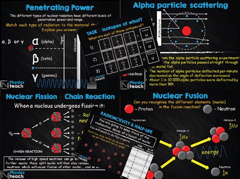 Gcse 9 1 Aqa Physics 44 New Spec Nuclear Physics Unit Teaching