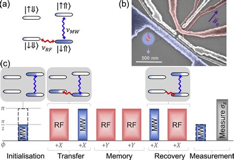 system schematics and quantum memory sequence a schematic of the