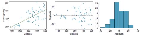 solved please help 1 suppose we fit a regression line to