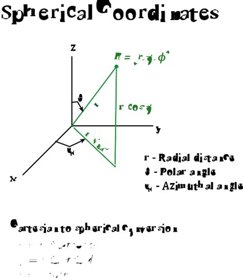 Spherical Coordinates