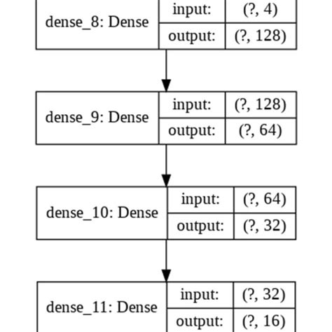 Relationship Between Physical Model And Mathematical Model Download