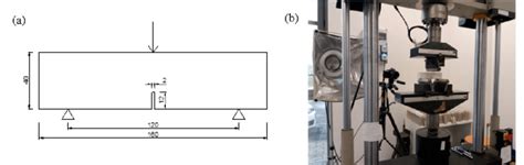 A Sketch Of Three Point Bending Tests On Notched Mortar Specimens Download Scientific Diagram