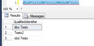 SQL Server Passing Identifiers To Stored Procedures Dynamic SQL Stack