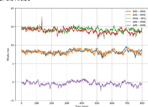 Figure 12 From Design And Implementation Of Real Time Localization