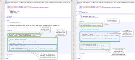 Iframe And Parent Window PostMessage Communication Dev Bay Front End Tips