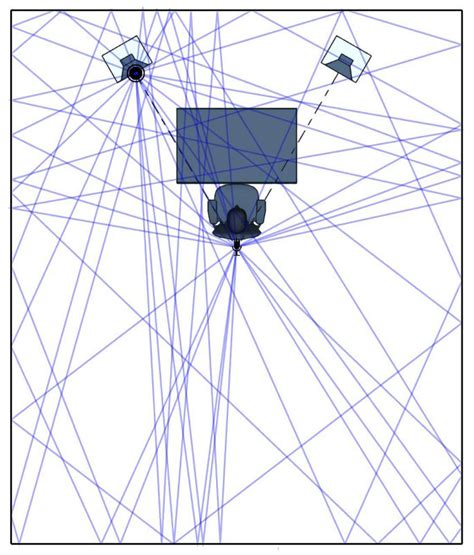Sound Reflections Explained Acoustic Fields