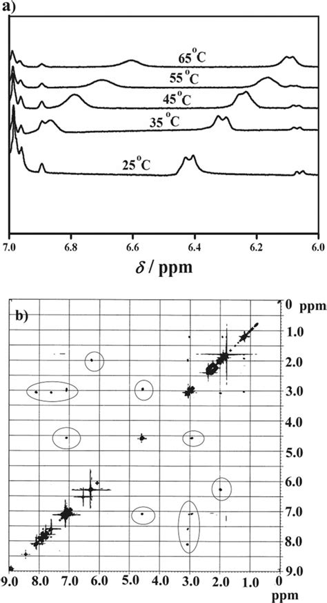 A Variable Temperature 1 H Nmr Spectra Of 2 07 Wv In C 6 D 6 And Download Scientific