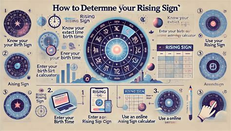What Determines Your Rising Sign And Why It Mattersdeluxe Astrology