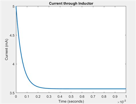 Step Response Of RL And RC Circuits College Of Engineering USU