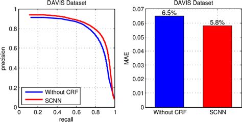 Figure 9 From Weakly Supervised Salient Object Detection With Spatiotemporal Cascade Neural