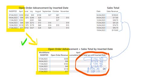 Cumulative Total Within Date Range From 2 Date Tab Microsoft Fabric Community