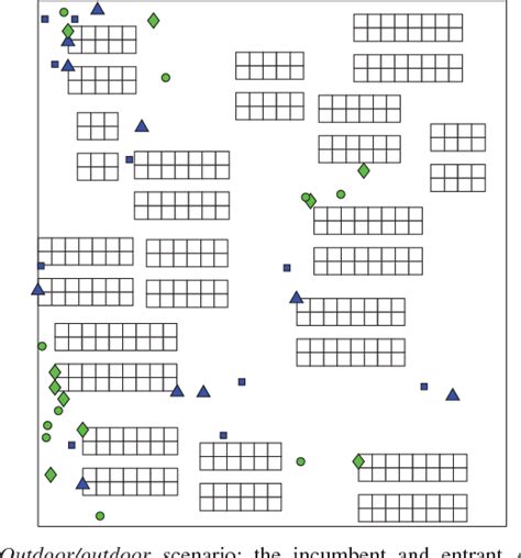 Figure 1 From Analysing Wi Fi Lte Coexistence To Demonstrate The Value Of Risk Informed