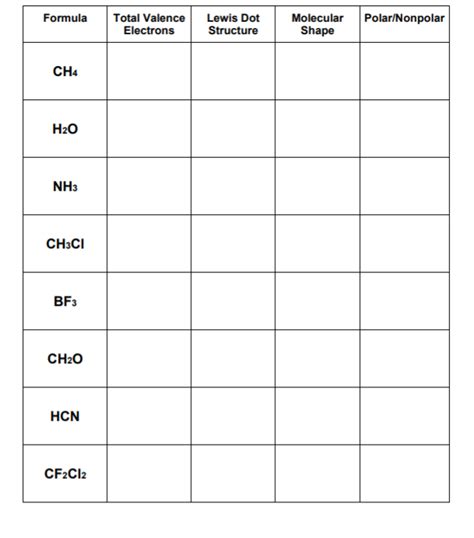 Lewis Structure Ch4 Polar Or Nonpolar Ch4 Lewis Structure Hybridization Molecular Geometry