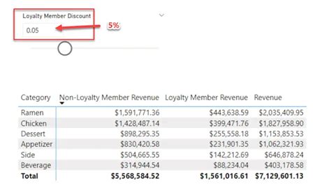 how to use ‘what if parameters in power bi zero to mastery