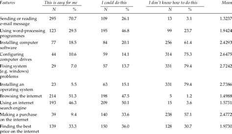 Level Of Competency In Computer And Internet Browsing Style Download