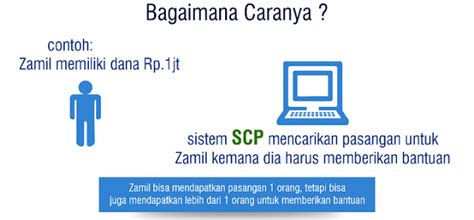 Welcome Scp Program Scp Rian Irawan