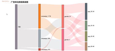 Python 如何绘制惊艳的桑基图？ 知乎
