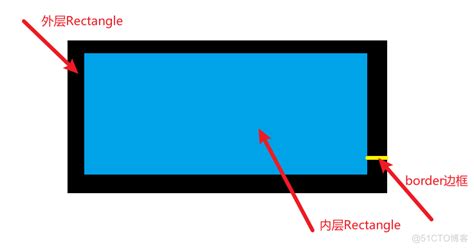 Qml三 实现自定义边框rectangle学习每天进步一点点的技术博客51cto博客 Qml三 实现自定义边框rectangle学习每天进步一点点的技术博客51cto博客
