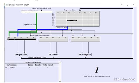 体系结构实验（4）—— Tomasulo算法tomasulo算法实验报告 Csdn博客