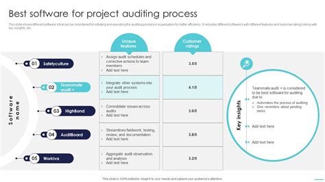 Optimizing Project Success Rates Best Software For Project Auditing Process Pm Ss Ppt Presentation
